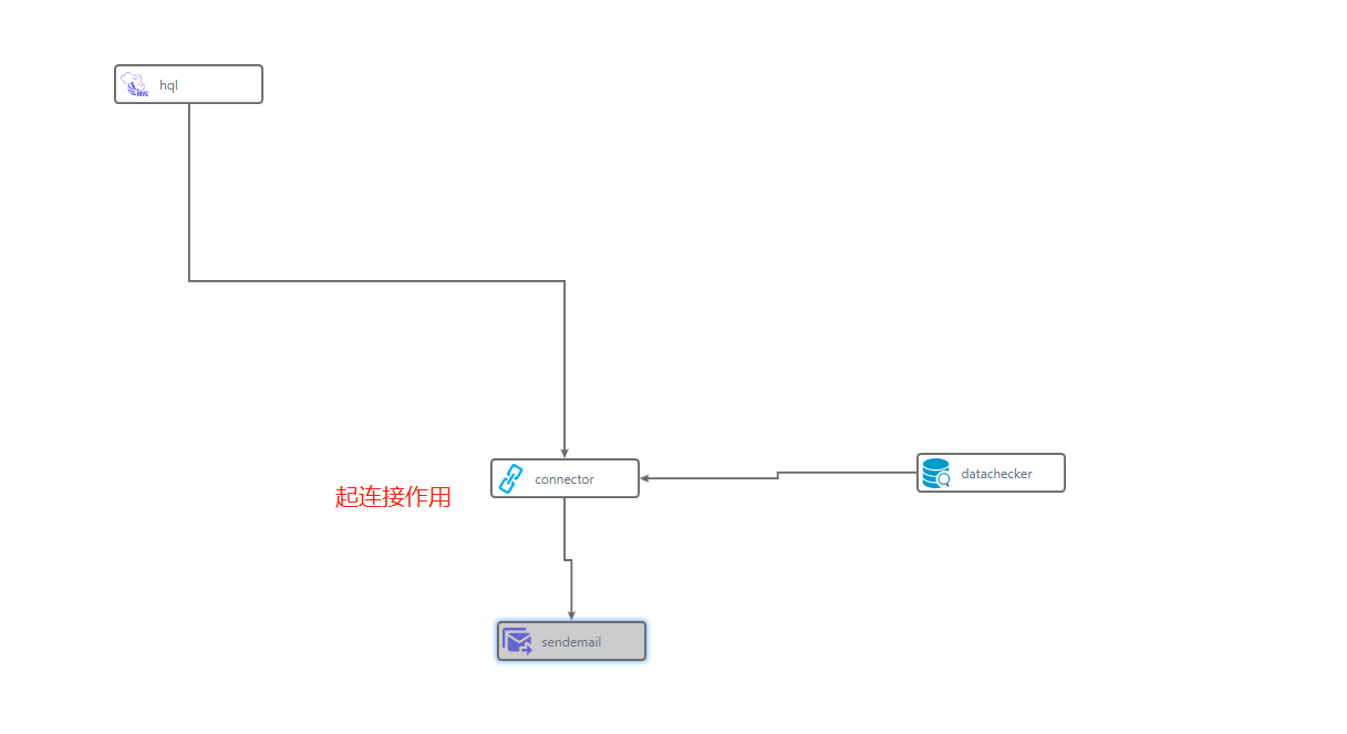 DataSphere Studio 用户手册 - 《DataSphere Studio v0.6 使用手册》 - 书栈网 · BookStack