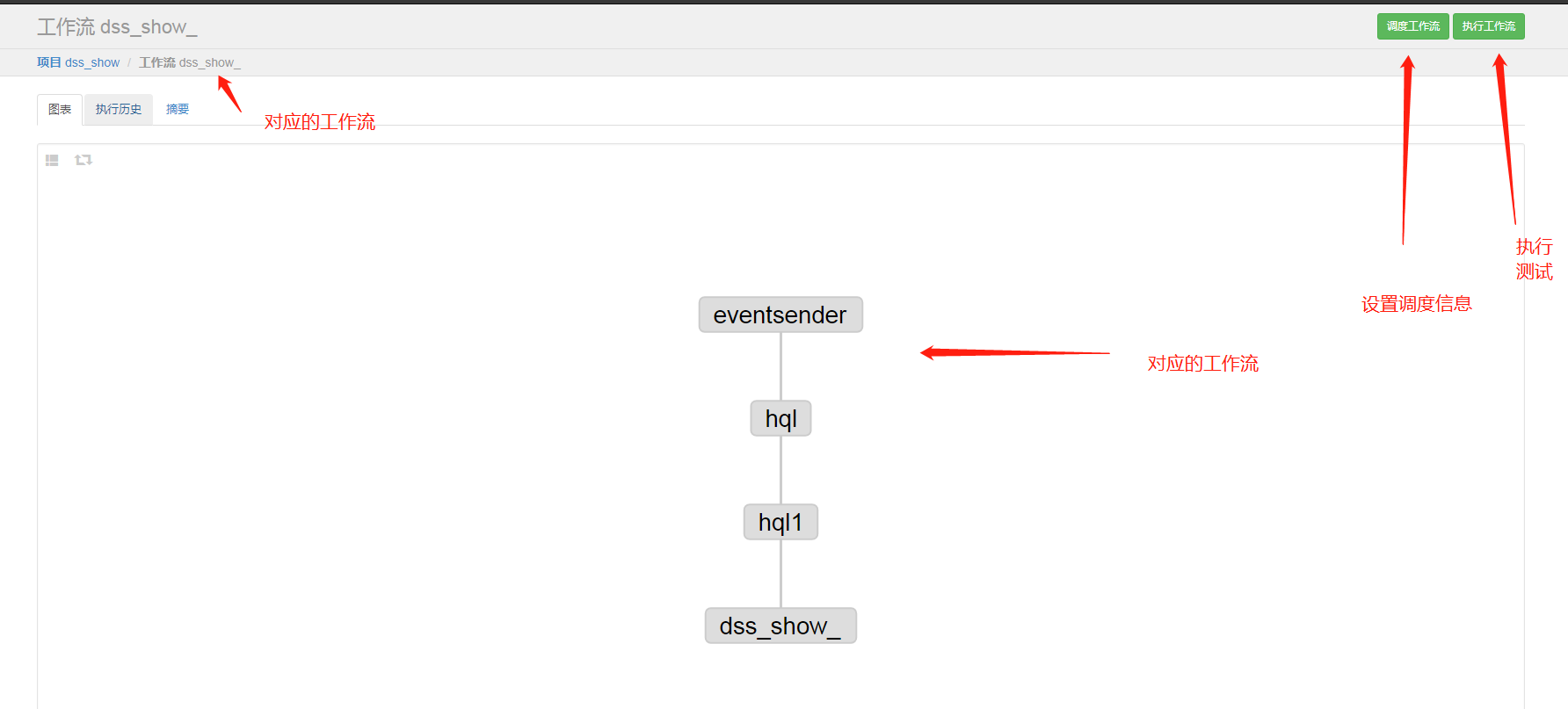 DataSphere Studio 用户手册 - 《DataSphere Studio v0.6 使用手册》 - 书栈网 · BookStack