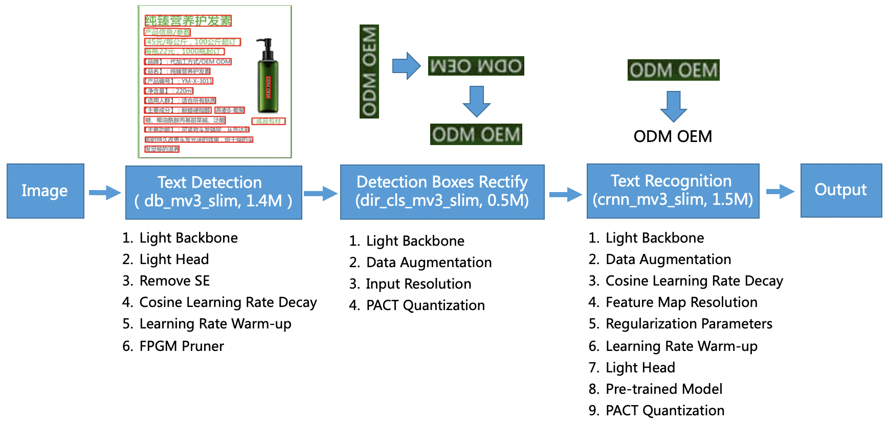 介绍 - 《PaddleOCR v2.0 使用教程》 - 书栈网 · BookStack