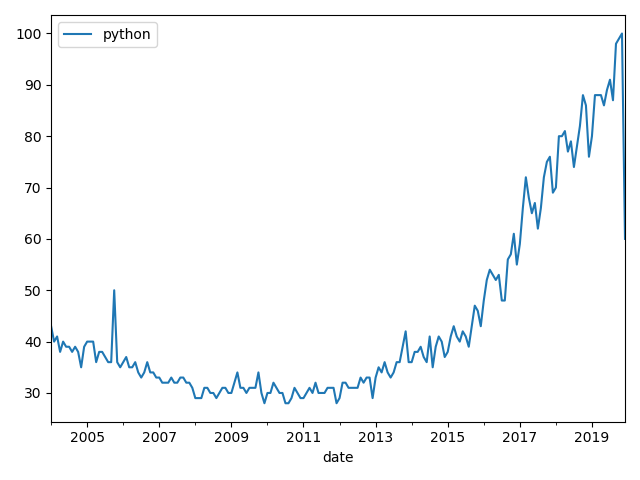 AkShare 数据字典 - AkShare 指数数据 - 《AkShare 使用教程》 - 书栈网 · BookStack