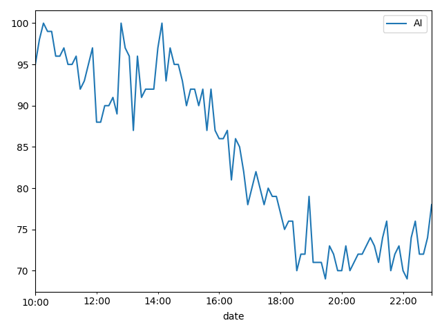 AkShare 数据字典 - AkShare 指数数据 - 《AkShare 使用教程》 - 书栈网 · BookStack