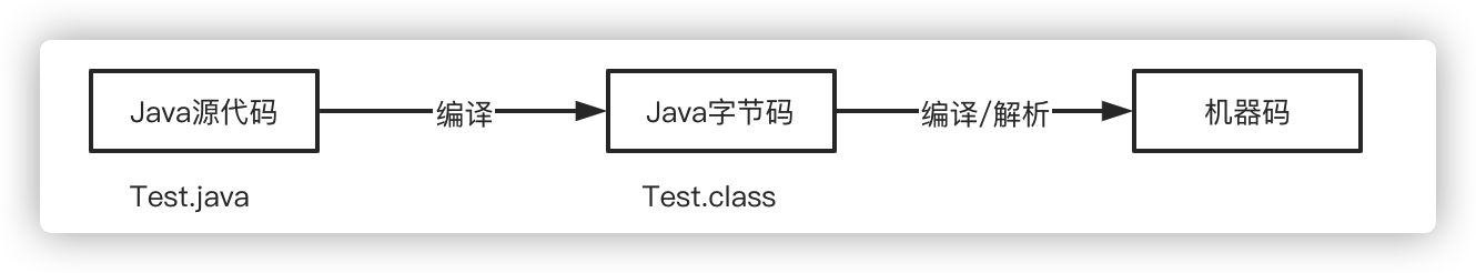 代码审计基础 - Java类编译与反编译基础 - 《[Java Web安全] 攻击Java Web应用》 - 书栈网 · BookStack