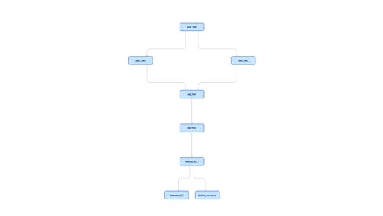 Graph Layout - Dagre - 《蚂蚁金服 G6 API 文档》 - 书栈网 · BookStack