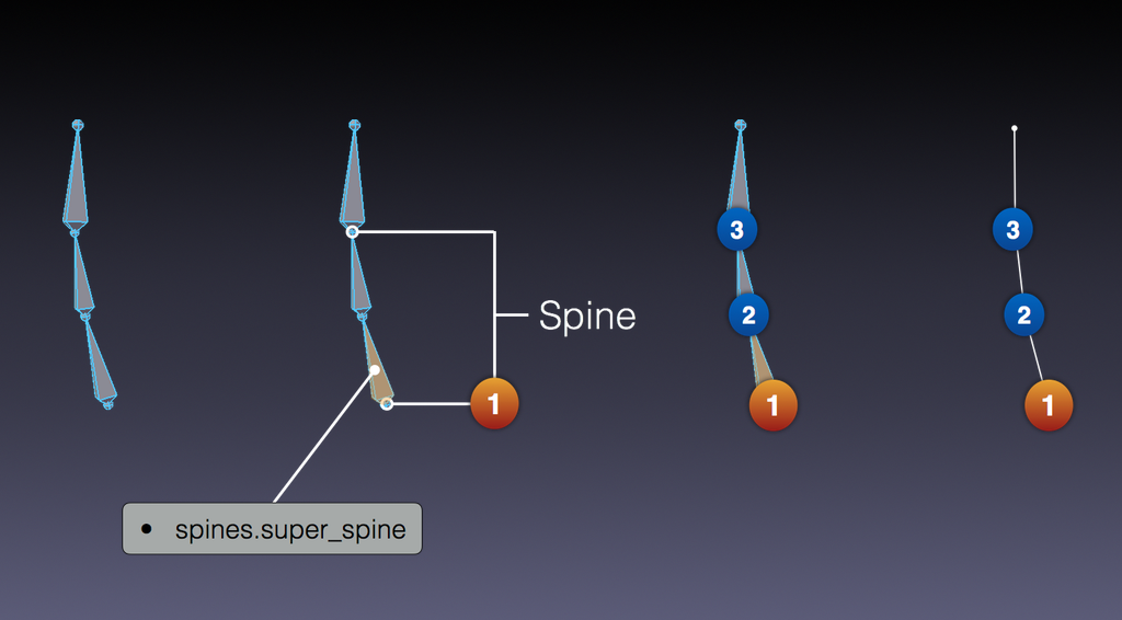 Rig Types - Spines - 《Blender 4.5 Manual》 - 书栈网 · BookStack