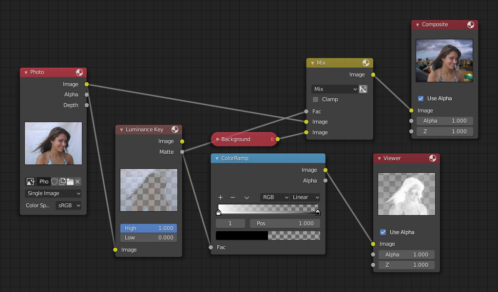 Keying Nodes - Luminance Key Node - 《Blender 4.5 Manual》 - 书栈网 · BookStack