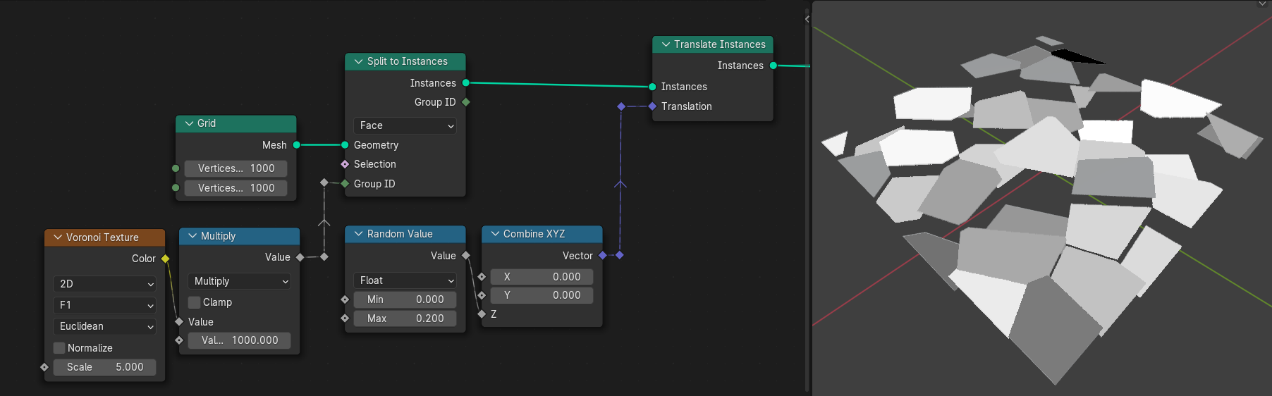 Operations - Split To Instances Node - 《Blender 4.5 Manual》 - 书栈网 · BookStack