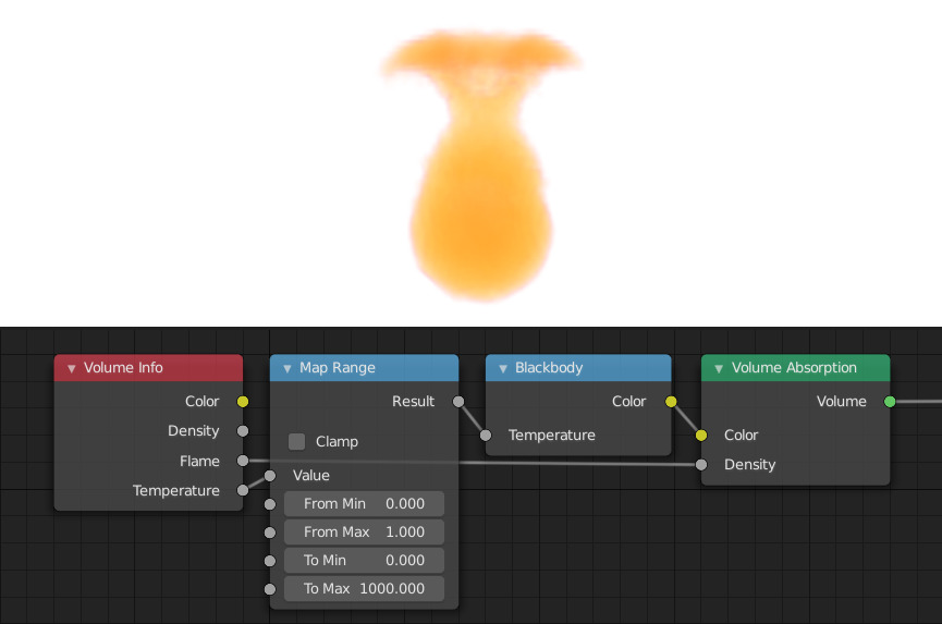 Input - Volume Info Node - 《Blender 4.5 Manual》 - 书栈网 · BookStack