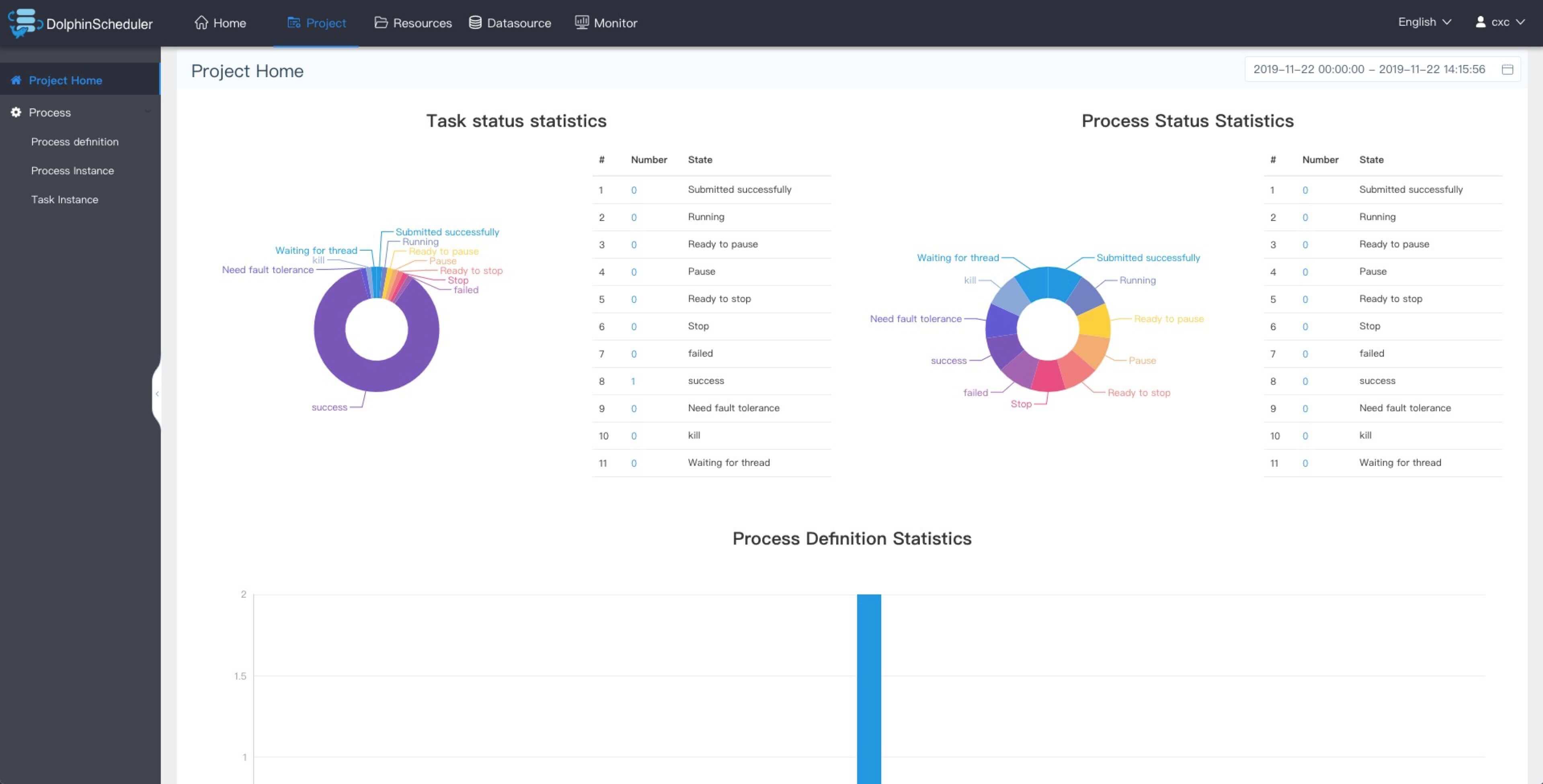 Project - Project List - 《Apache DolphinScheduler v2.0.6 Documentation》 - 书栈网 · BookStack