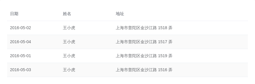 数据组件 - Table 表格 - 《ElementUI v2.15.0 使用手册》 - 书栈网 · BookStack