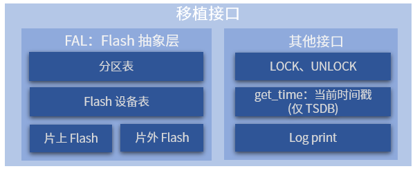 开发 - 移植 - 《FlashDB v2.0 使用教程》 - 书栈网 · BookStack
