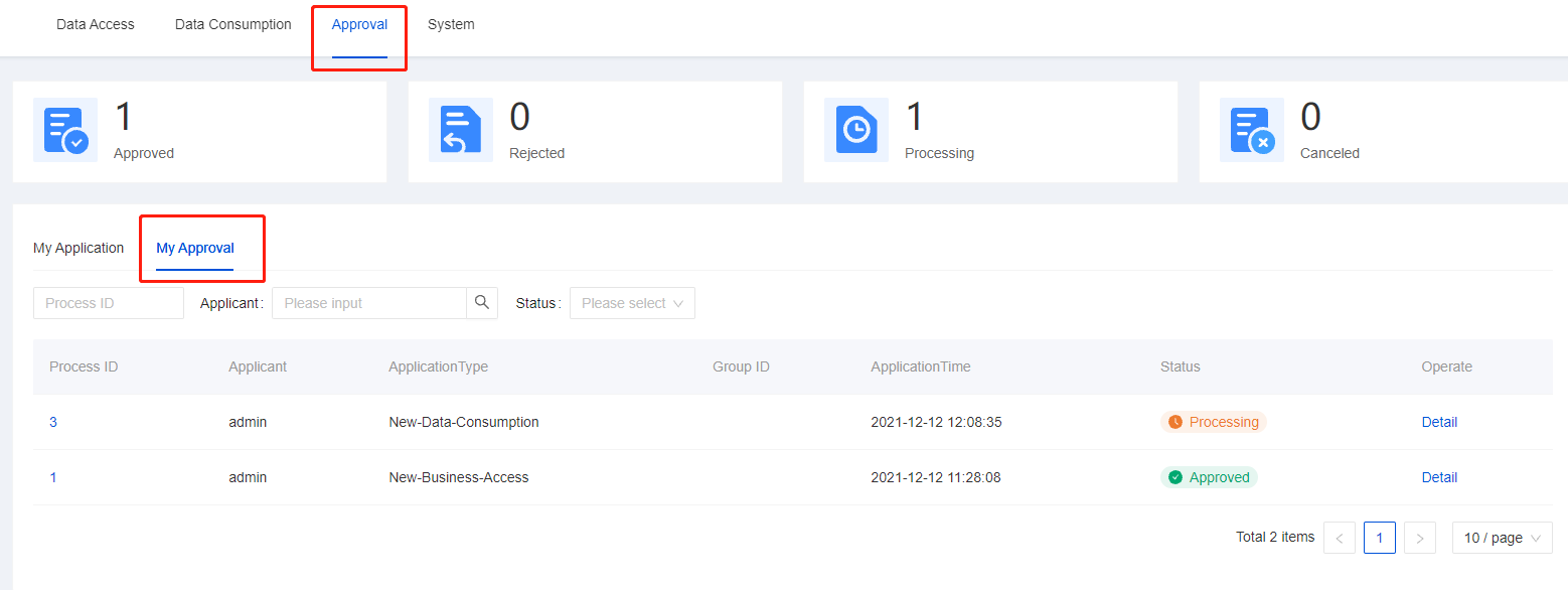 Administration - Approval Management - 《Apache InLong v2.1 Documentation》 - 书栈网 · BookStack