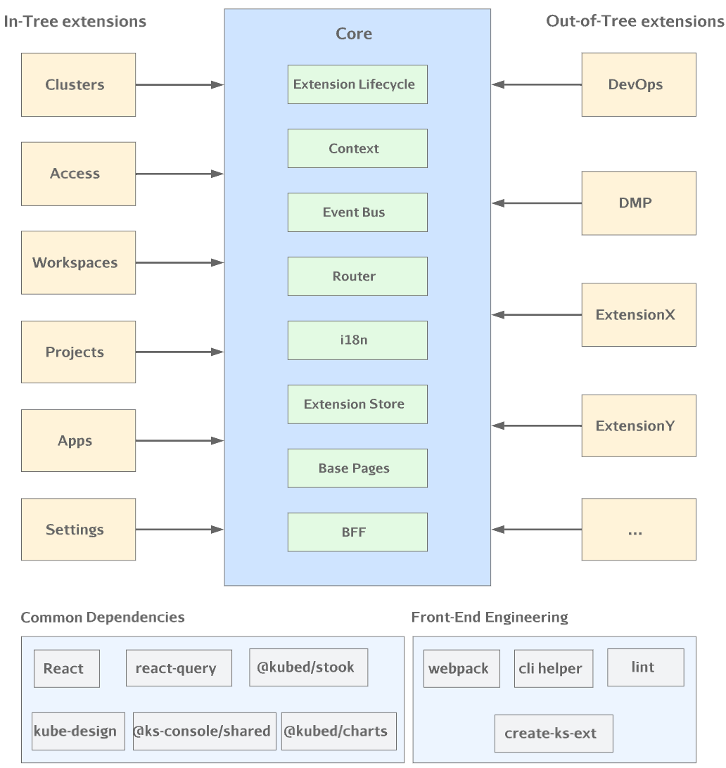 Introduction - KubeSphere LuBan Architecture - 《KubeSphere v4.1 Documentation》 - 书栈网 · BookStack