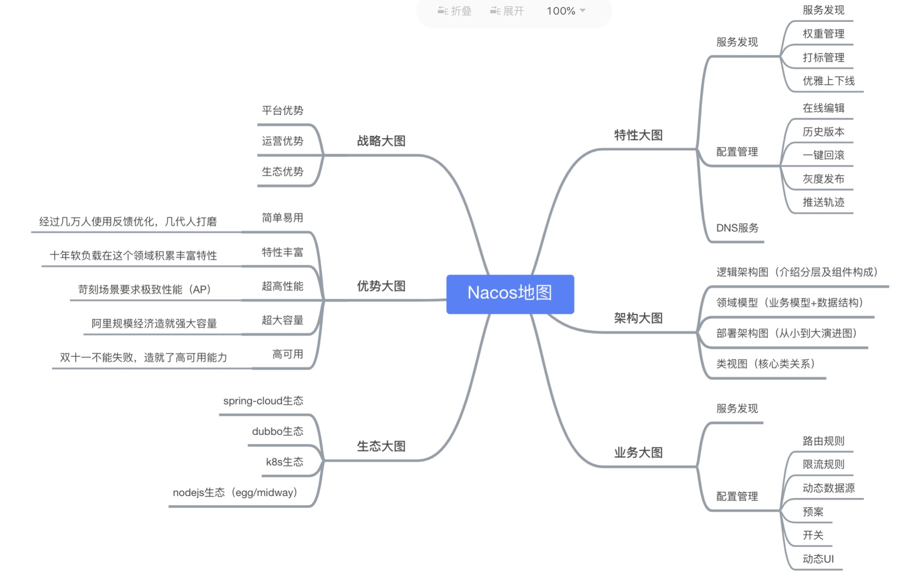 Nacos是什么? - Nacos 简介 - 《Nacos v2.3 中文文档》 - 书栈网 · BookStack