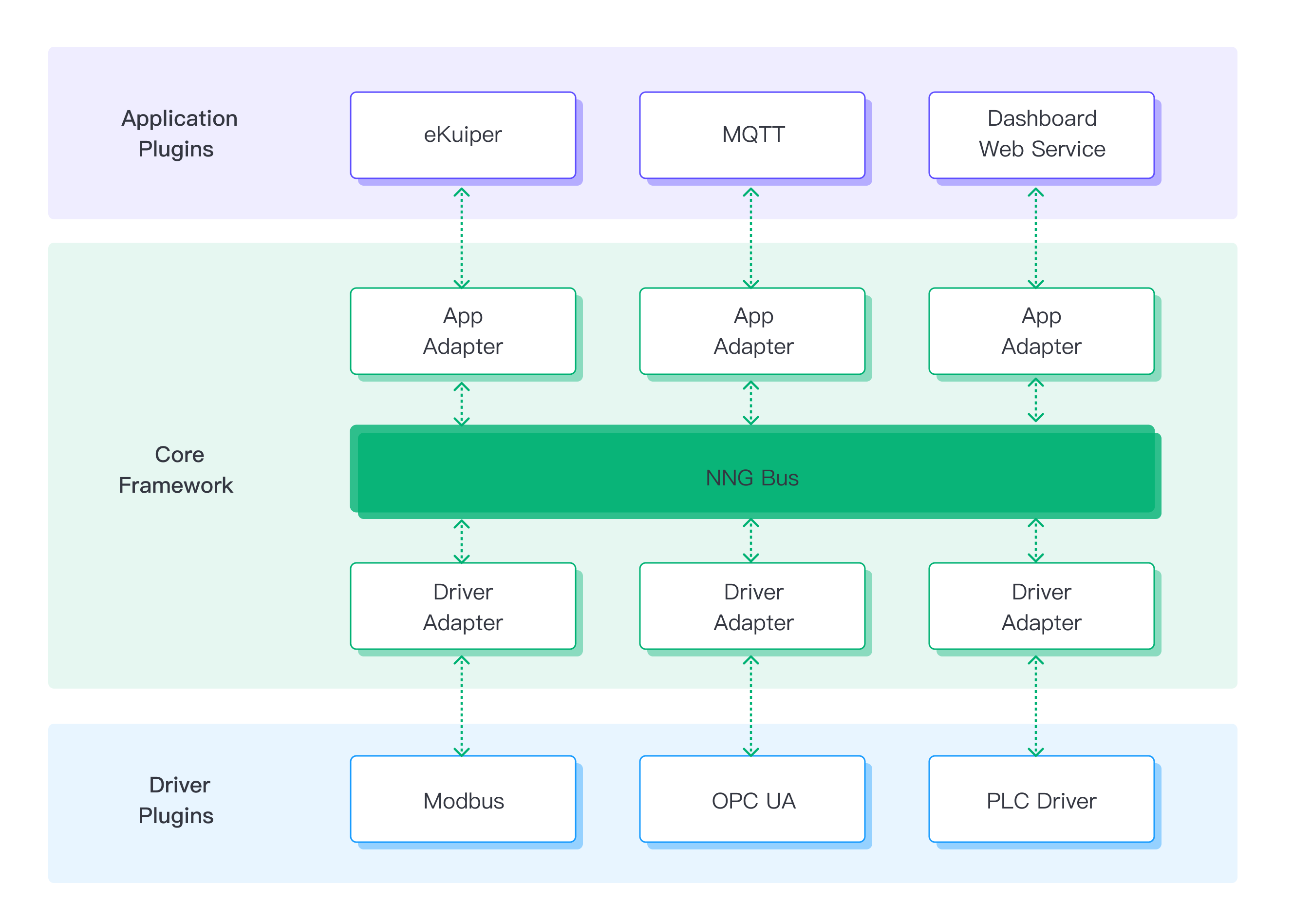介绍 - 架构 - 《Neuron v2.8 中文文档》 - 书栈网 · BookStack