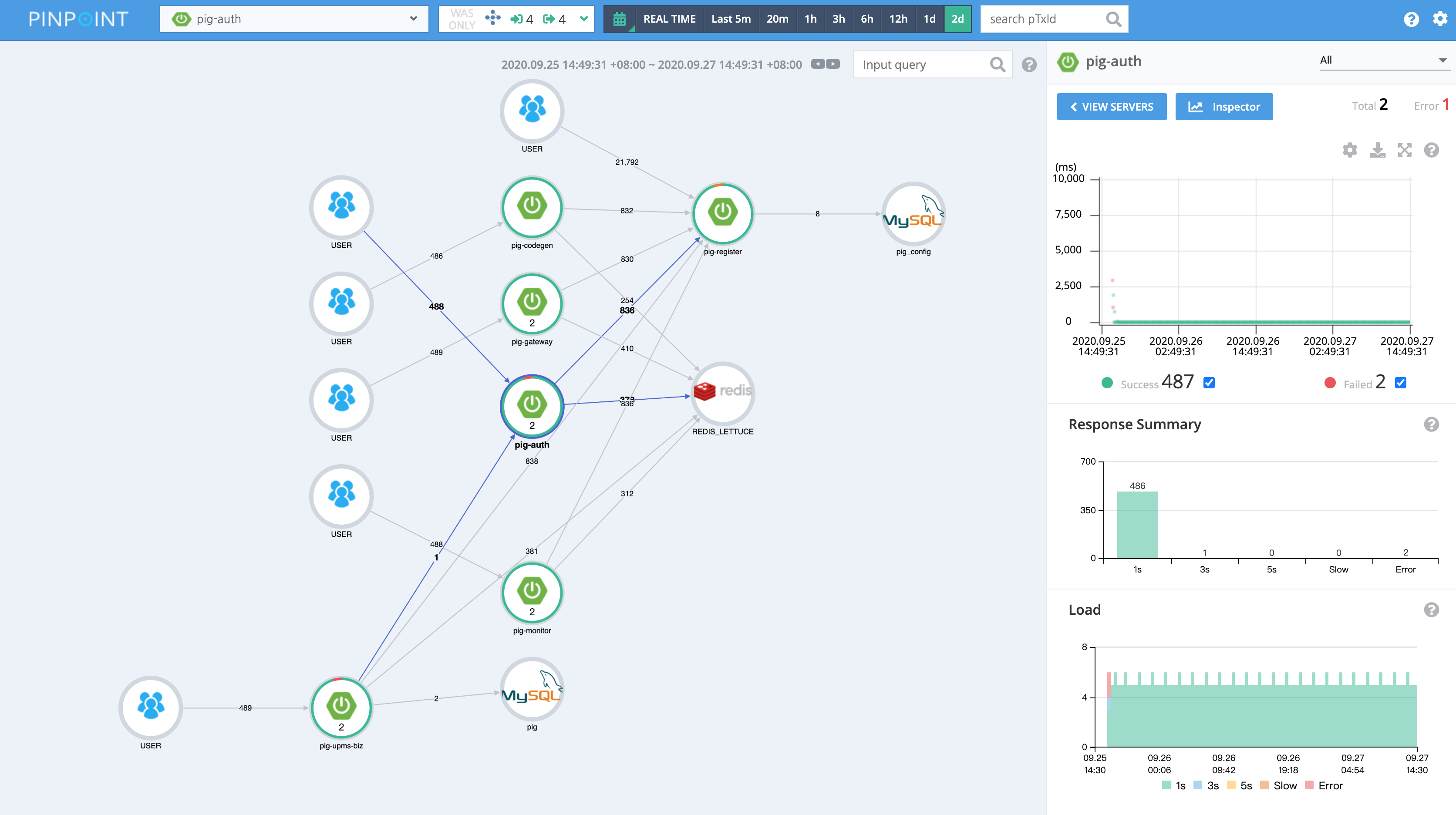 链路追踪 - PinPoint 使用 - 《Rainbond v6.3 文档手册》 - 书栈网 · BookStack
