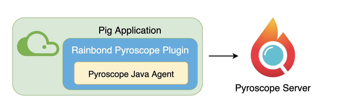 性能分析 - Pyroscope 使用 - 《Rainbond v6.3 文档手册》 - 书栈网 · BookStack