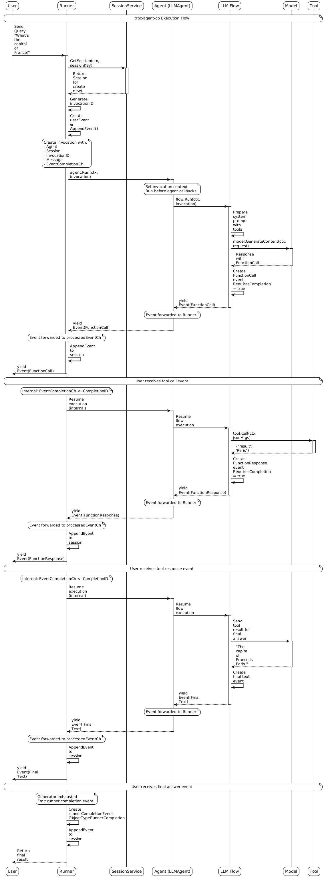 概览 - 《tRPC-Agent-Go v0.6 中文文档》 - 书栈网 · BookStack