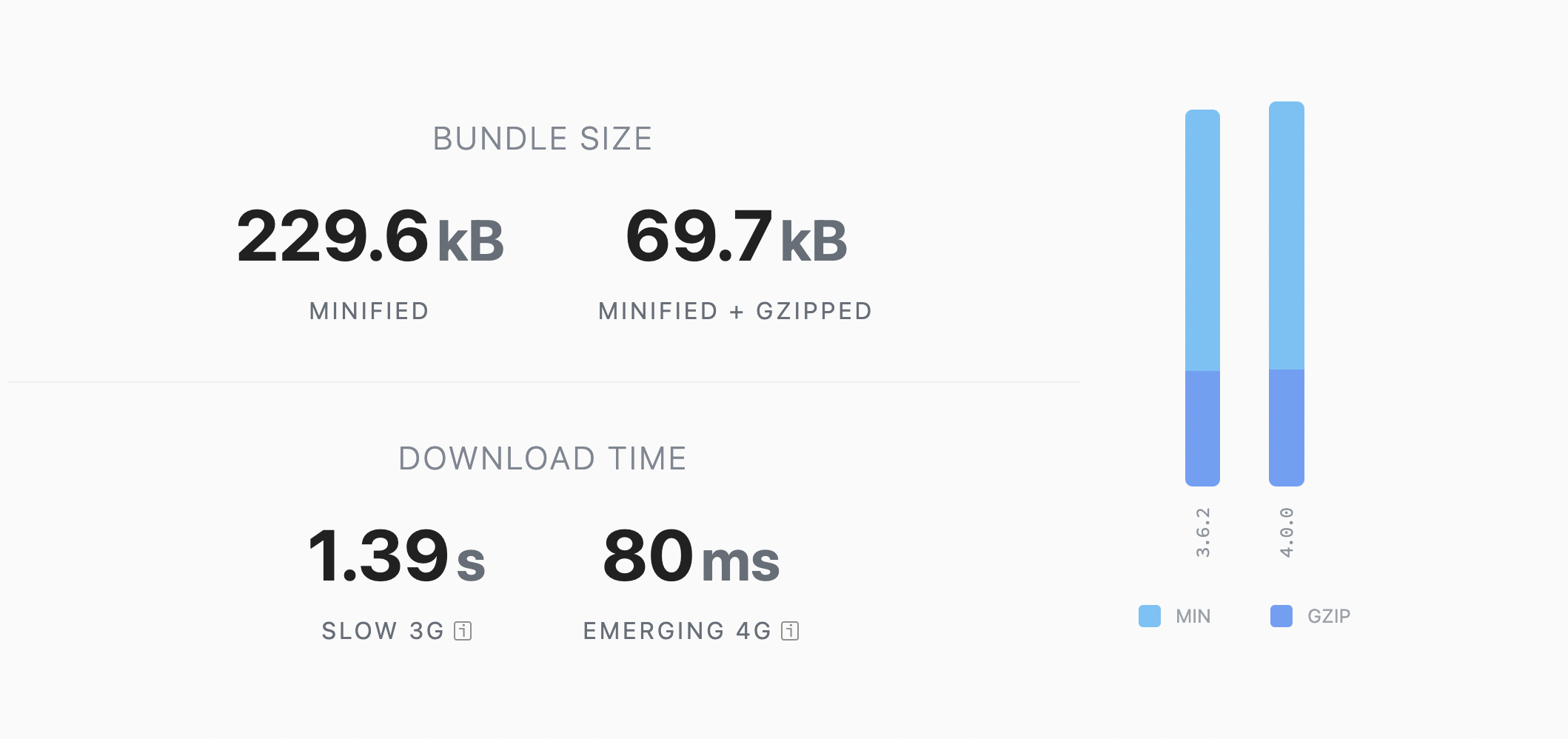 开发指南 - 4.0 更新介绍 - 《Vant v4.0 移动端组件库文档》 - 书栈网 · BookStack